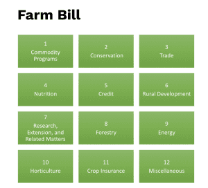 Understanding the Farm Bill – A Deep Dive into its Structure, Impact ...