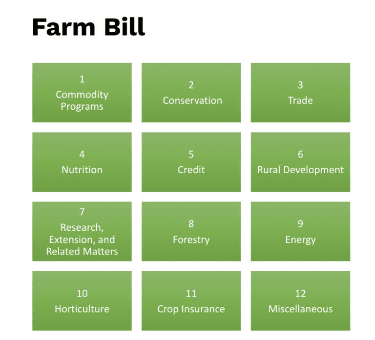 Understanding the Farm Bill – A Deep Dive into its Structure, Impact and Future - American ...